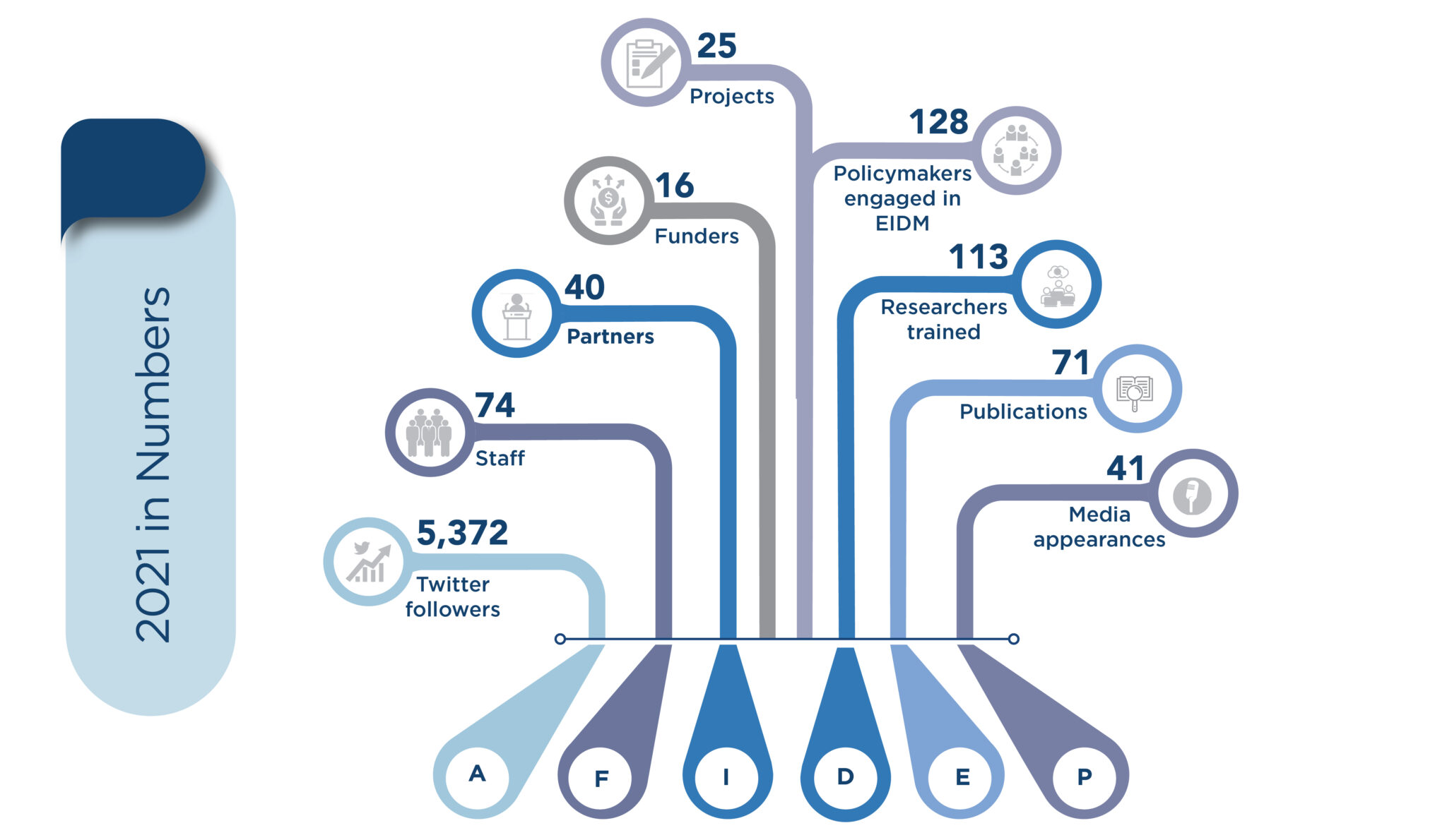 Our Story - African Institute for Development Policy - AFIDEP